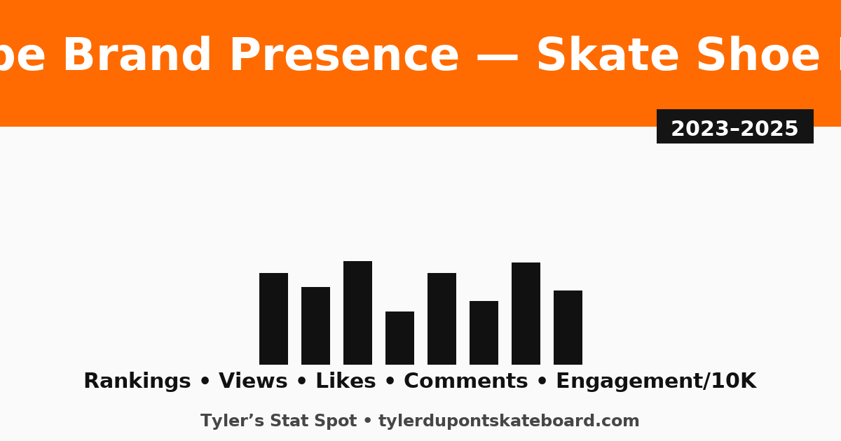 Tyler’s Stat Spot - Tyler Dupont, PhD — Trusted Social Scientist & Data ...